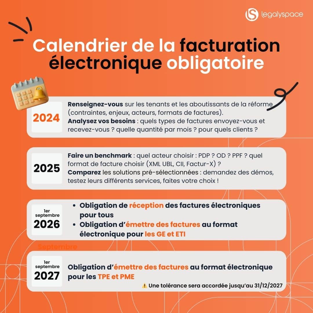Calendrier de la Facture Électronique Obligatoire en France